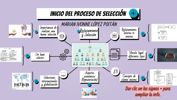 Inicio del proceso de selección. | Genially