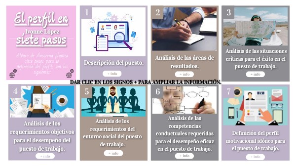 El perfil en siete pasos. | Genially