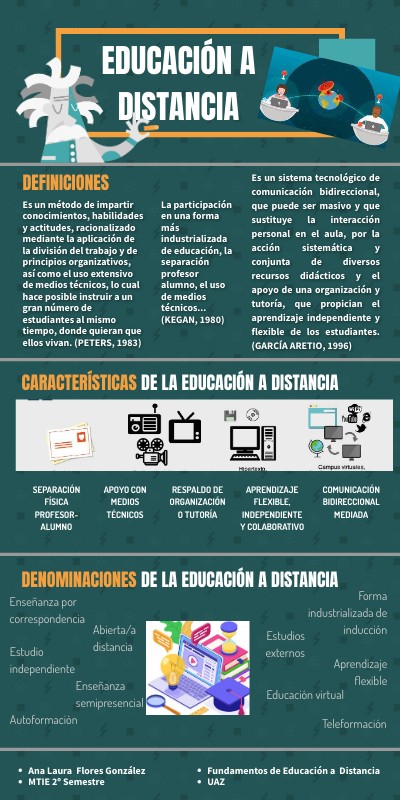 Educación a distancia (ALFG) | Genially