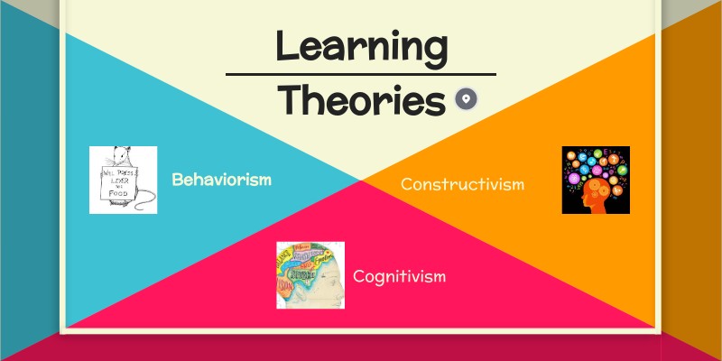 Learning Theories | Genially