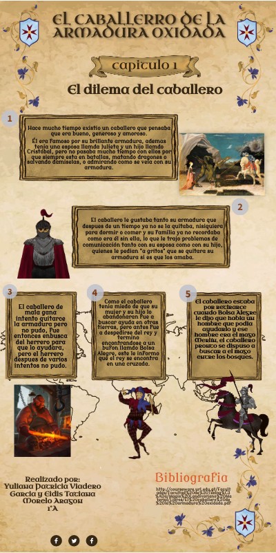 El caballero de la armadura oxidada capitulo 1 | Genially