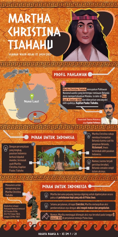 MARTHA CHRISTINA TIAHAHU - HASAYAXIIPS1 | Genially