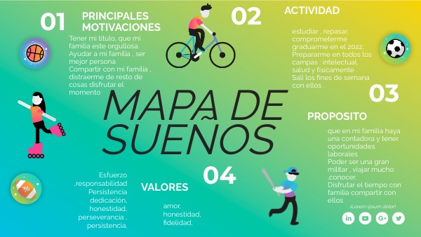 mapa de sueños | Genially