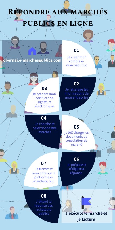 marché public Obernai | Genially