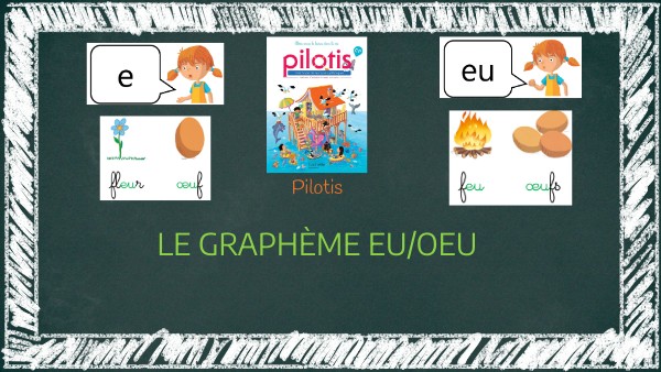 Le graphème EU/OEU | Genially
