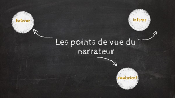 Les points de vue du narrateur
