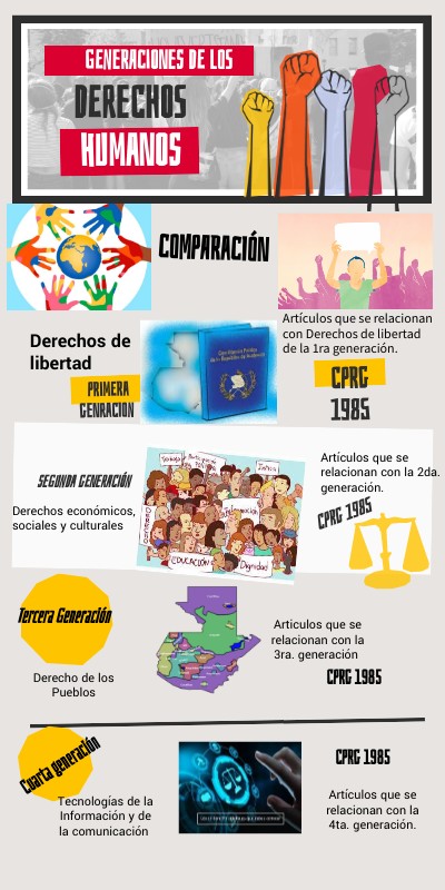 INFO DERECHOS HUMANOS