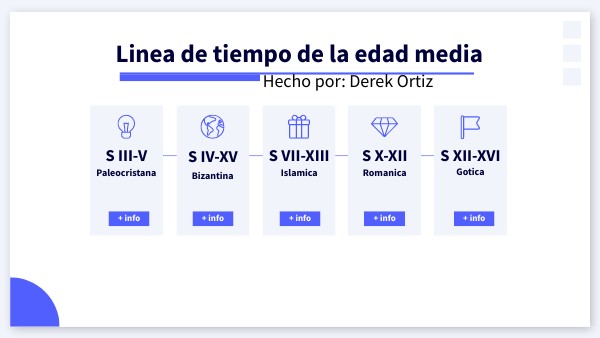 Linea de tiempo de la edad media | Genially