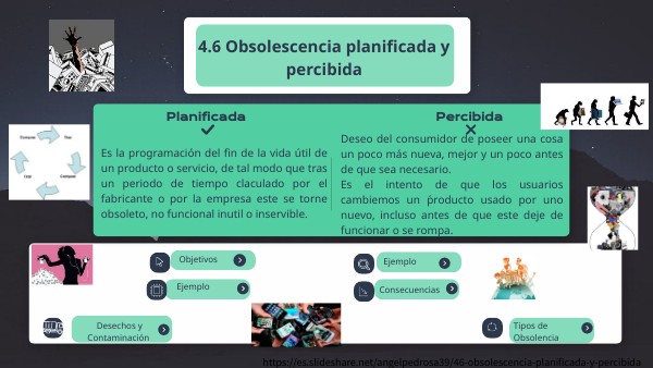 4.6 Obsolescencia planificada y percibida | Genially