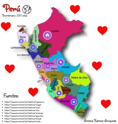 Perú interactivo | Genially