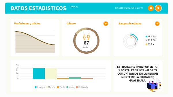 DASHBOARD IV | Genially
