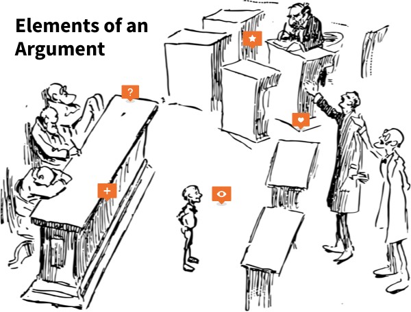 Elements of an Argument