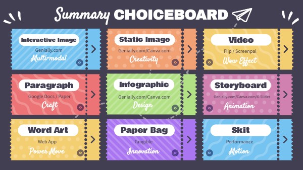 Summary Choiceboard | Genially