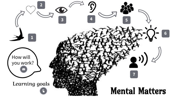 Project Mental Health | Genially