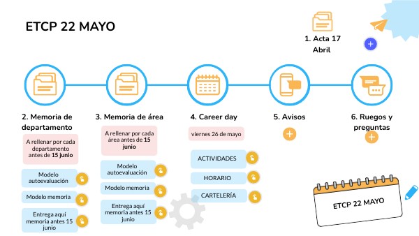 ETCP 22 MAYO TIMELINE ILUSTRACIÓN CORP | Genially
