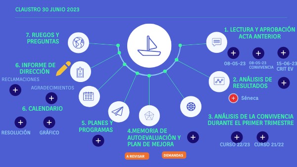 CLAUSTRO 30 JUNIO 2023 | Genially