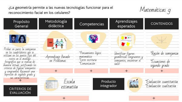 Periodo 2 Encuadre MAT 2023-2024