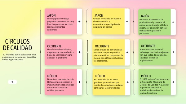 CÍRCULOS DE CALIDAD | Genially