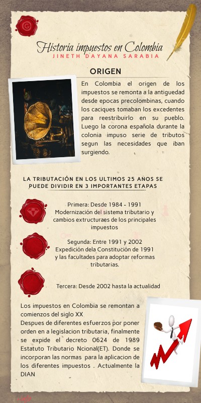 JINETH SARABIA-HISTORIA IMPUESTOS COLOMBIA | Genially