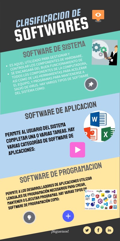 CLASIFICACION DE SOFTWARES | Genially