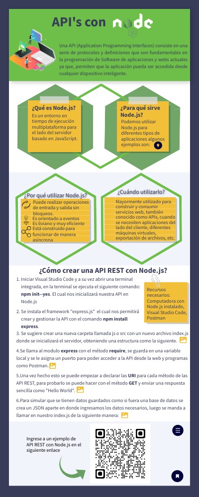 API con Node.js | Genially
