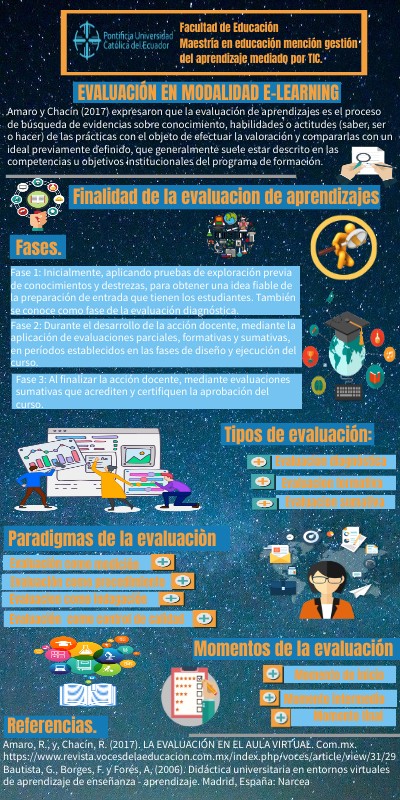 EVALUACIÓN EN MODALIDAD E-LEARNING. | Genially