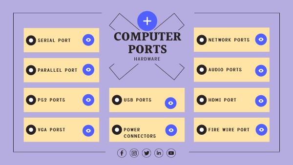 COMPUTER PORTS | Genially