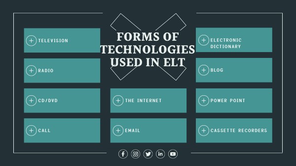 Forms of Technologies | Genially