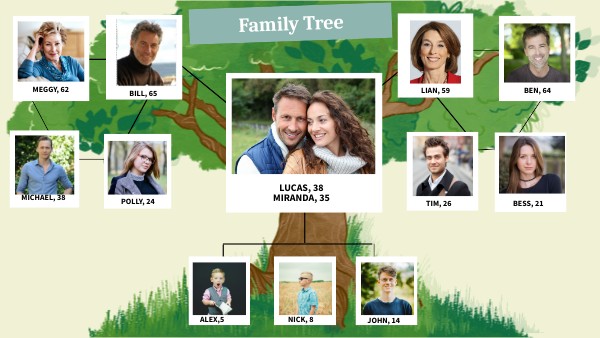 FAMILY TREE | Genially