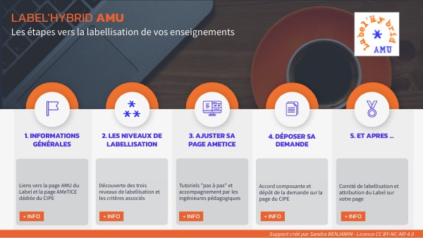 Etapes à la labellisation hybrid AMU | Genially