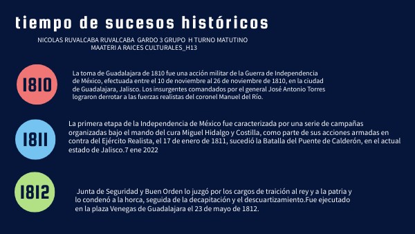 “Act.IntU2 Línea de tiempo de sucesos históricos” 📖 | Genially