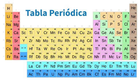 Tabla Periódica Interactiva | Genially