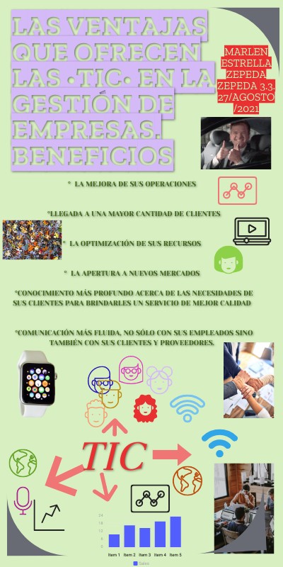 3.3Marlen Estrella Zepeda Zepeda | Genially