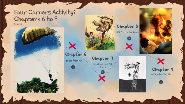 Four Corners Activity Review