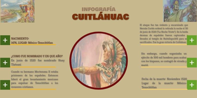 Cuitláhuac | Genially