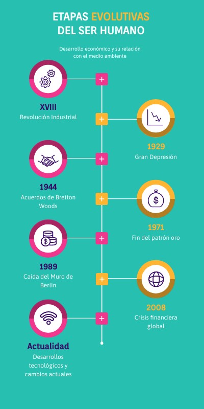 Actividad. Línea del tiempo etapas evolutivas del ser humano | Genially