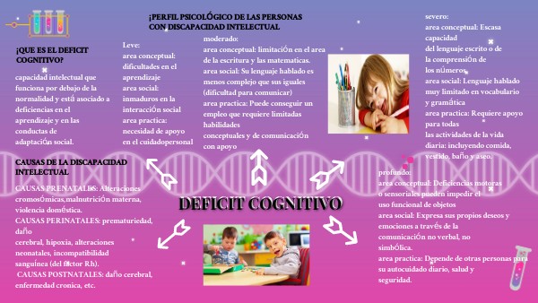 DEFICIT COGNITIVO