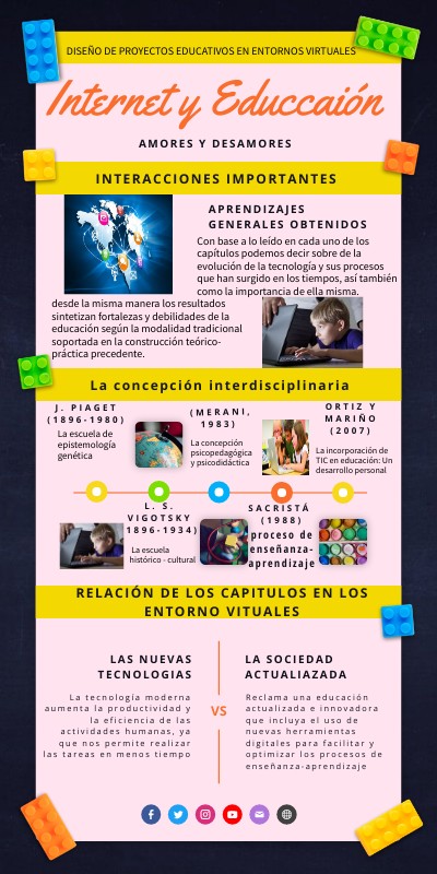 INFO CUBOS | Genially