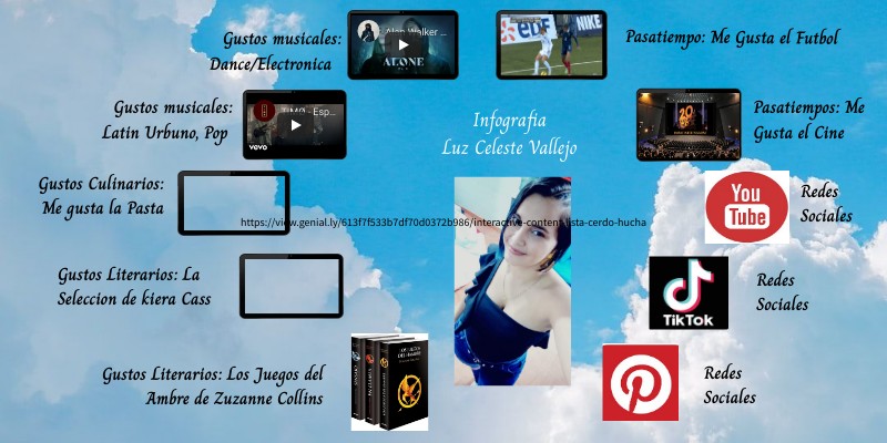 Infografía Luz Celeste | Genially