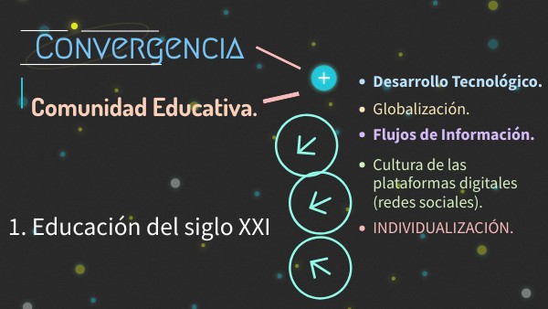 Mapa Conceptual | Genially