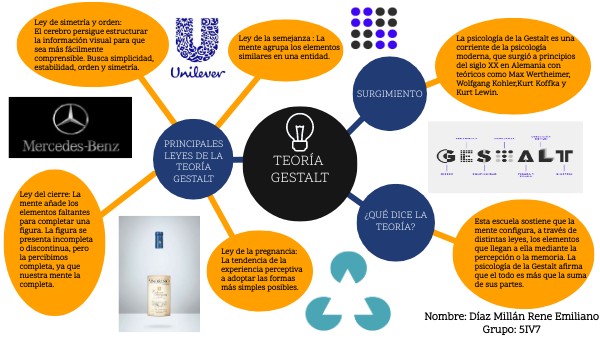 TEORÍA GESTALT_DÍAZ MILLÁN RENE EMILIANO | Genially