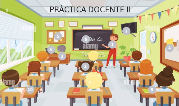 Practica Docente II