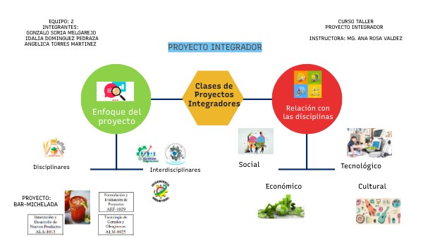 PROYECTO INTEGRADOR
