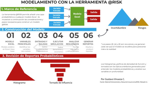 Modelamiento RISK | Genially