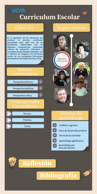 Curriculum escolar | Genially