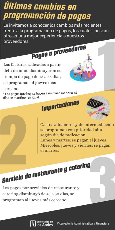 20230530 Programación de pagos