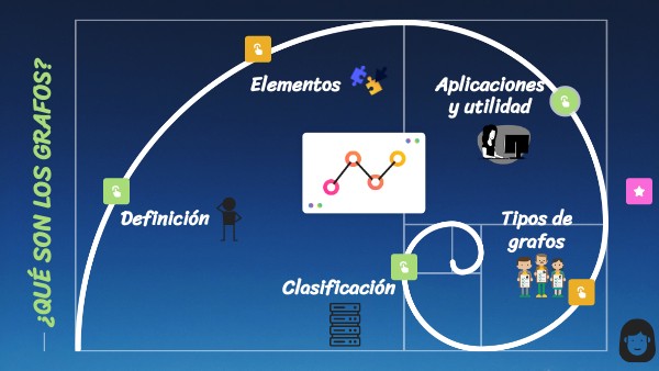 ¿QUÉ SON LOS GRAFOS? | Genially