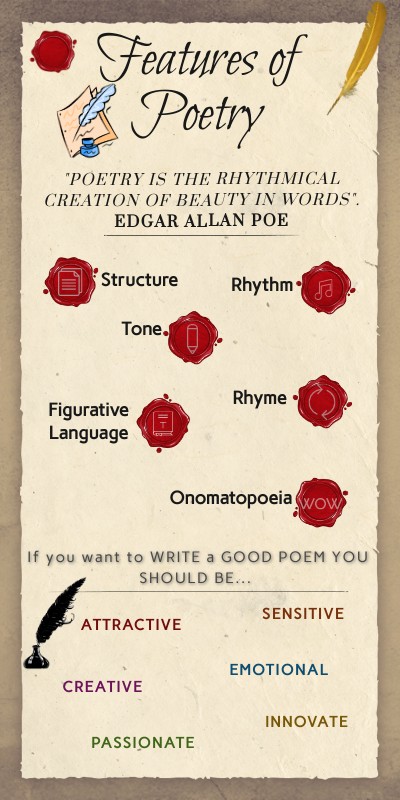 Features of poetry | Genially