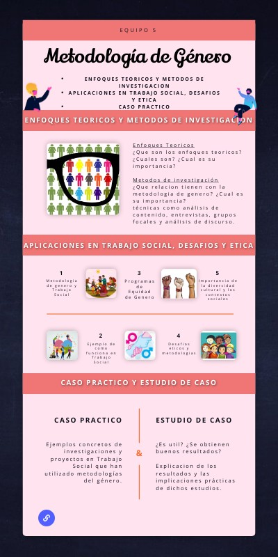 METODOLOGIA DE GENERO | Genially