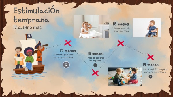 17-19NO MES | Genially